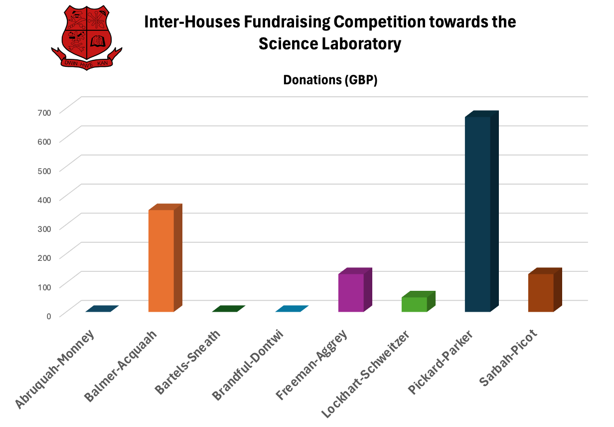 Mfantsipim Foundation